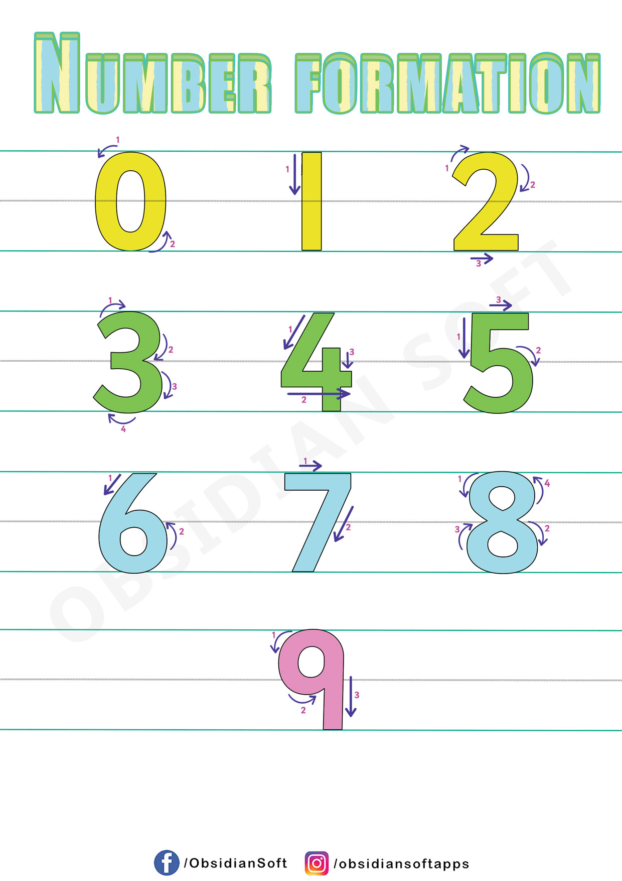 How to Write Numbers