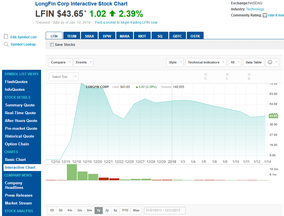 米国市場の注目！仮想通貨関連銘柄13選！！（2018年1月） ~ ウコンコウの米国株我流投資