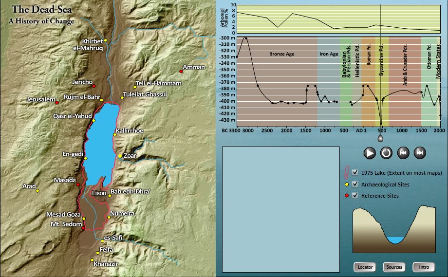 Deus Artefacta: Fact 56: The Dead Sea is at its lowest point in history ...