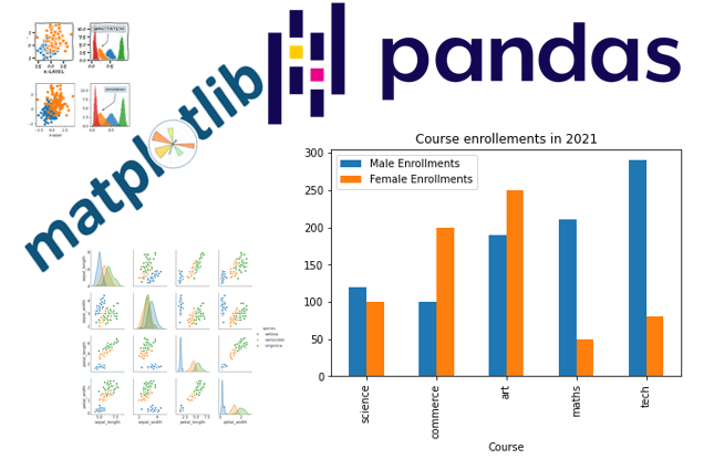 Python3 Matplotlib Bar Graphs with Pyplot Module - Part 3