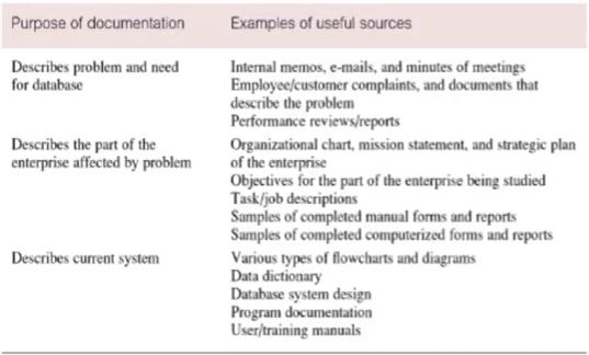 Fact - Finding Techniques in DBMS - GATE (CS/IT)