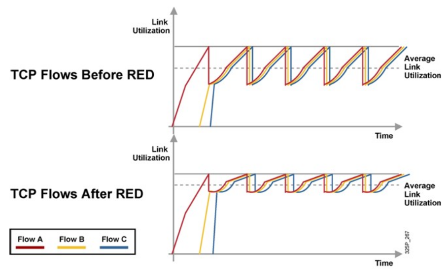 Learn to share. Share to learn.: Network Fundamentals: TCP Window Size ...