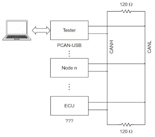 Basic concept about UDS: ECU types - PEAK-System Forum