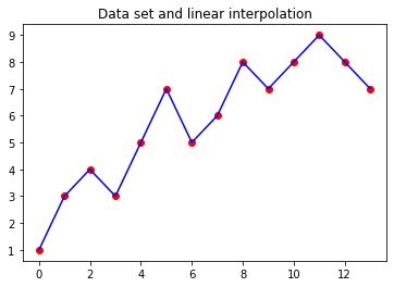 DataTechNotes: Spline Interpolation Example in Python