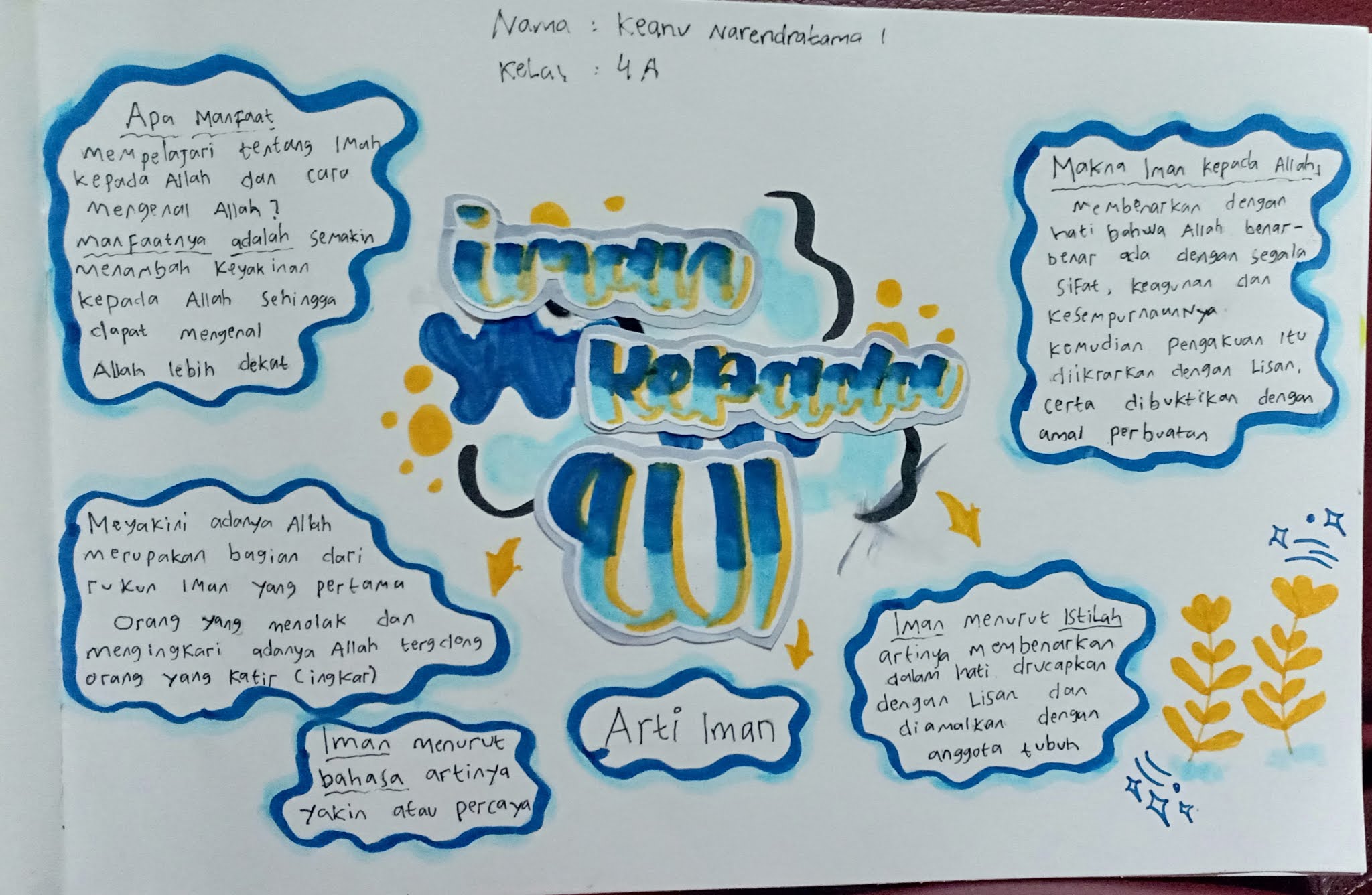 KREATIVITAS SISWA MEMBUAT PETA KONSEP MENGENAL ALLAH AGAMA ISLAM KELAS ...