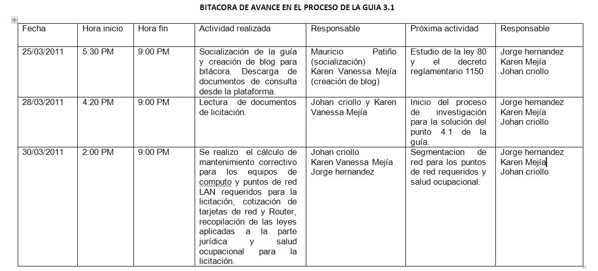 Estructura de Redes: BITÁCORA 3