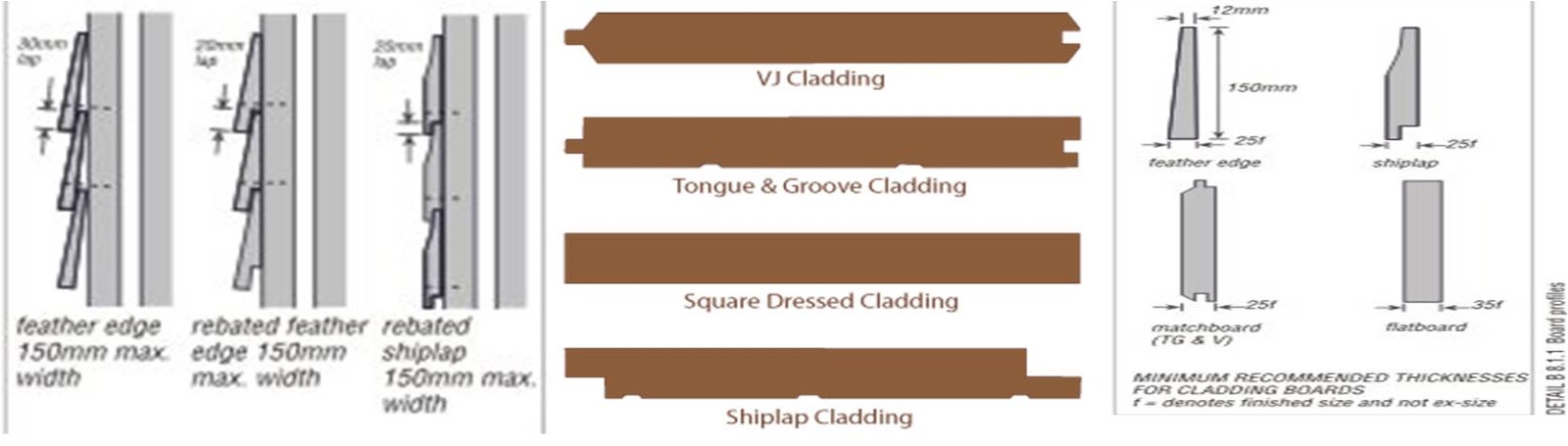 231BEG1/Cladding System: Traditional Cladding Material, 60% OFF