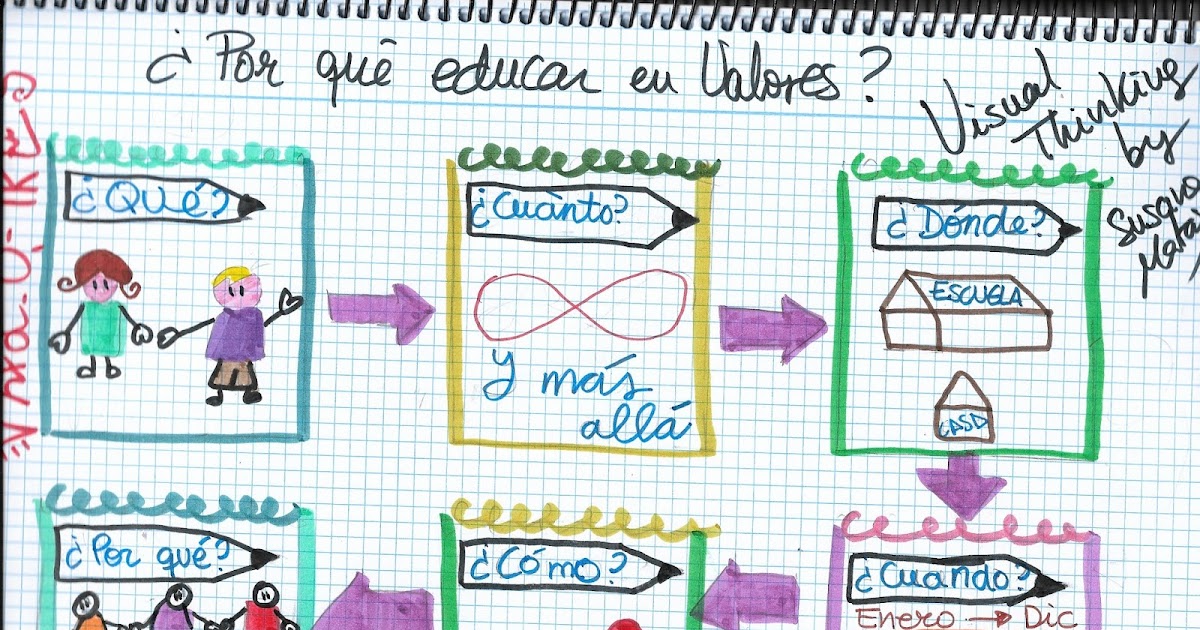 REGLA 6 X 6 DAM ROAM. EDUCAR EN VALORES