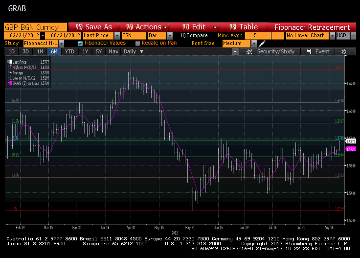 Bar Charts Type Financial Like Candle Stick But Without Body · Pyqtgraph Pyqtgraph