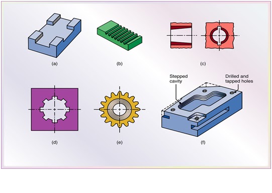 Machines Tool: Machining Processes