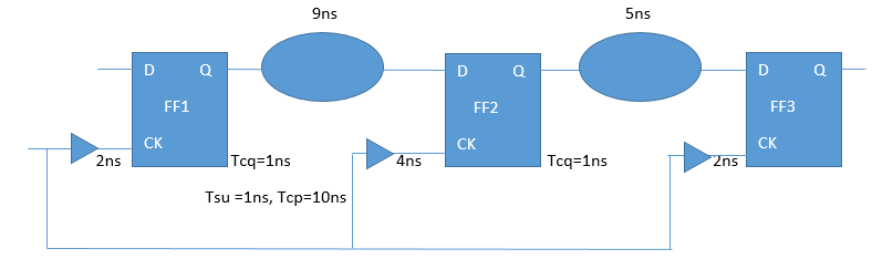 VLSI Expertise: CLOCK TREE SYNTHESIS - PART2