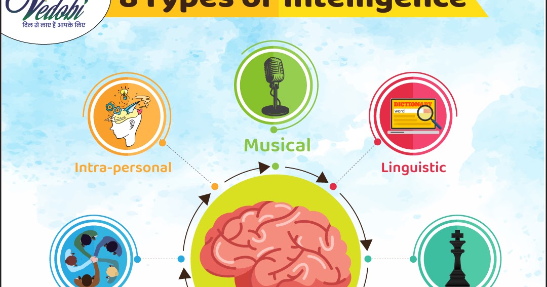 8 TYPES OF MENTAL INTELLIGENCE