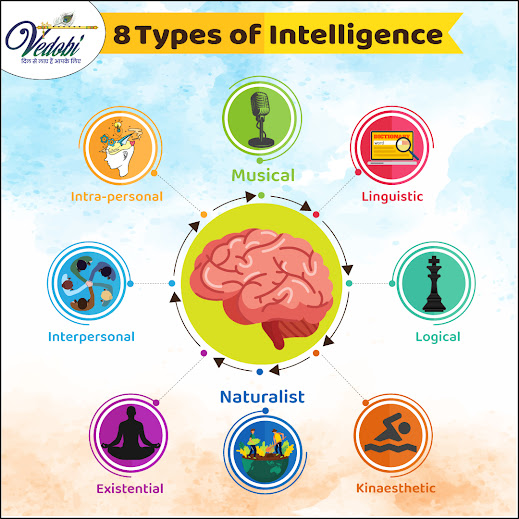 8 TYPES OF MENTAL INTELLIGENCE 8-types-of-mental-intelligence