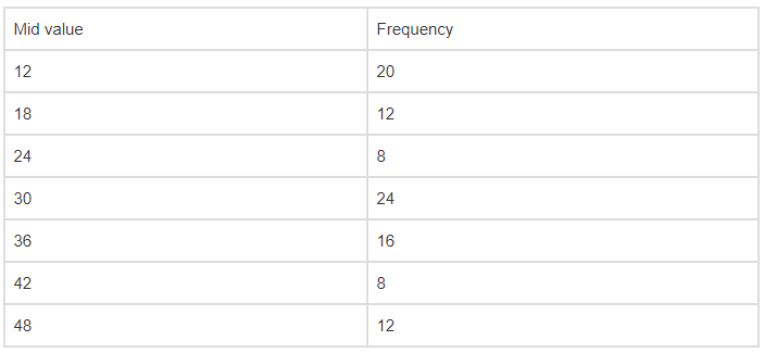 Chapter 21 Measures of Central Tendency ML Aggarwal ICSE Solutions for ...