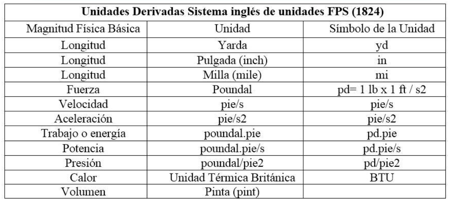 EA Computación e Informática: Las unidades de medida y la importancia ...