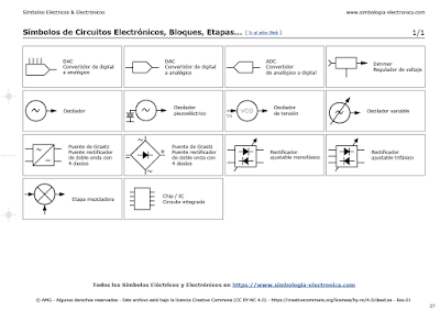 Símbolos Electrónicos: Símbolos de Circuitos Electrónicos, Bloques ...