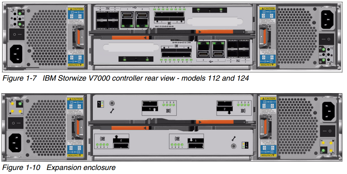 IBM Storwize 學習筆記 ~ 不自量力 の Weithenn