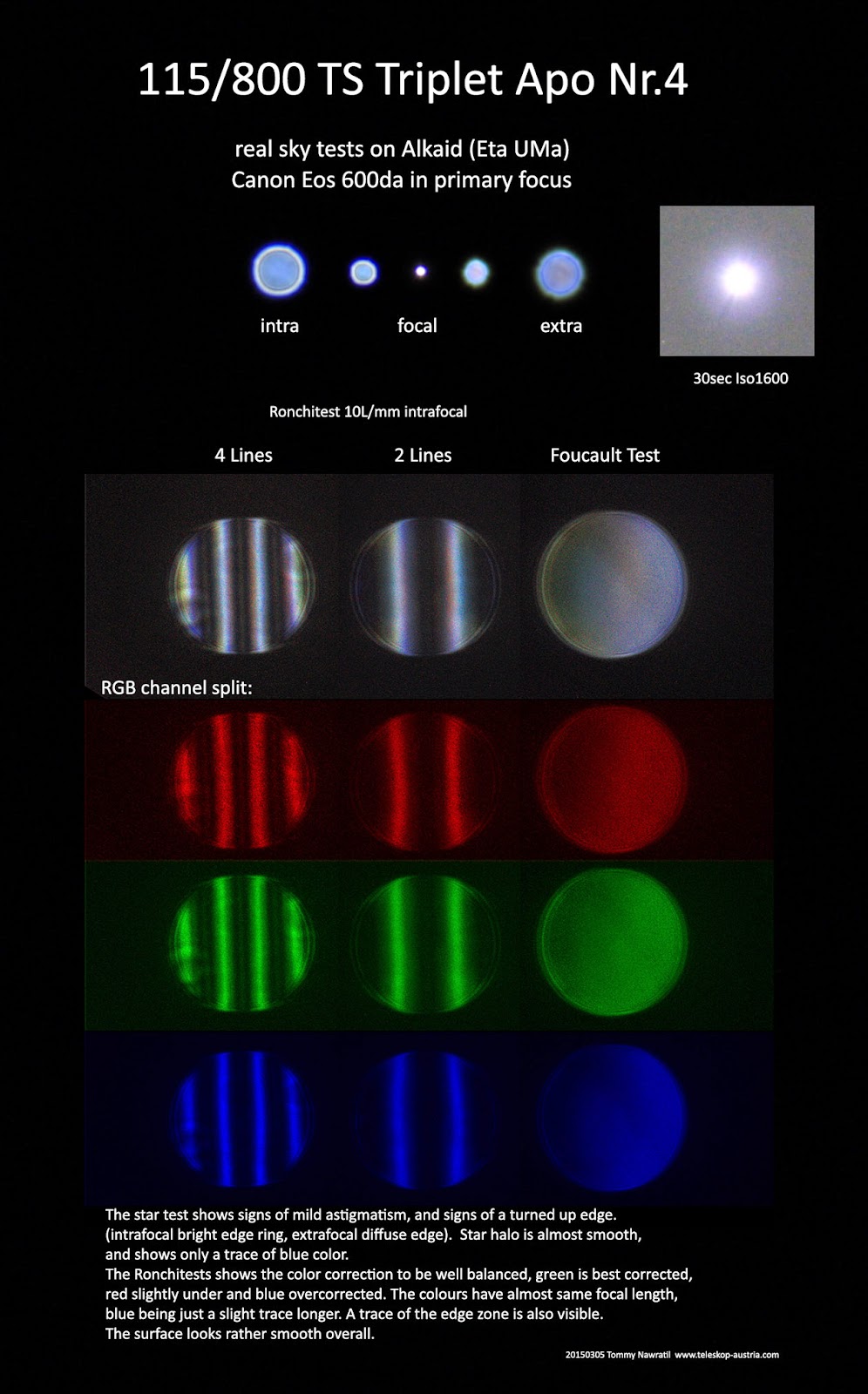 Interferometrie und optische Tests: 115/800 TS Triplet Apos
