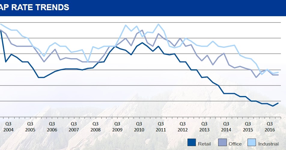 Net Lease: The Boulder Group Publishes 4th Quarter Net Lease Market ... Net Lease: The Boulder Group Publishes 4th Quarter Net Lease Market ...