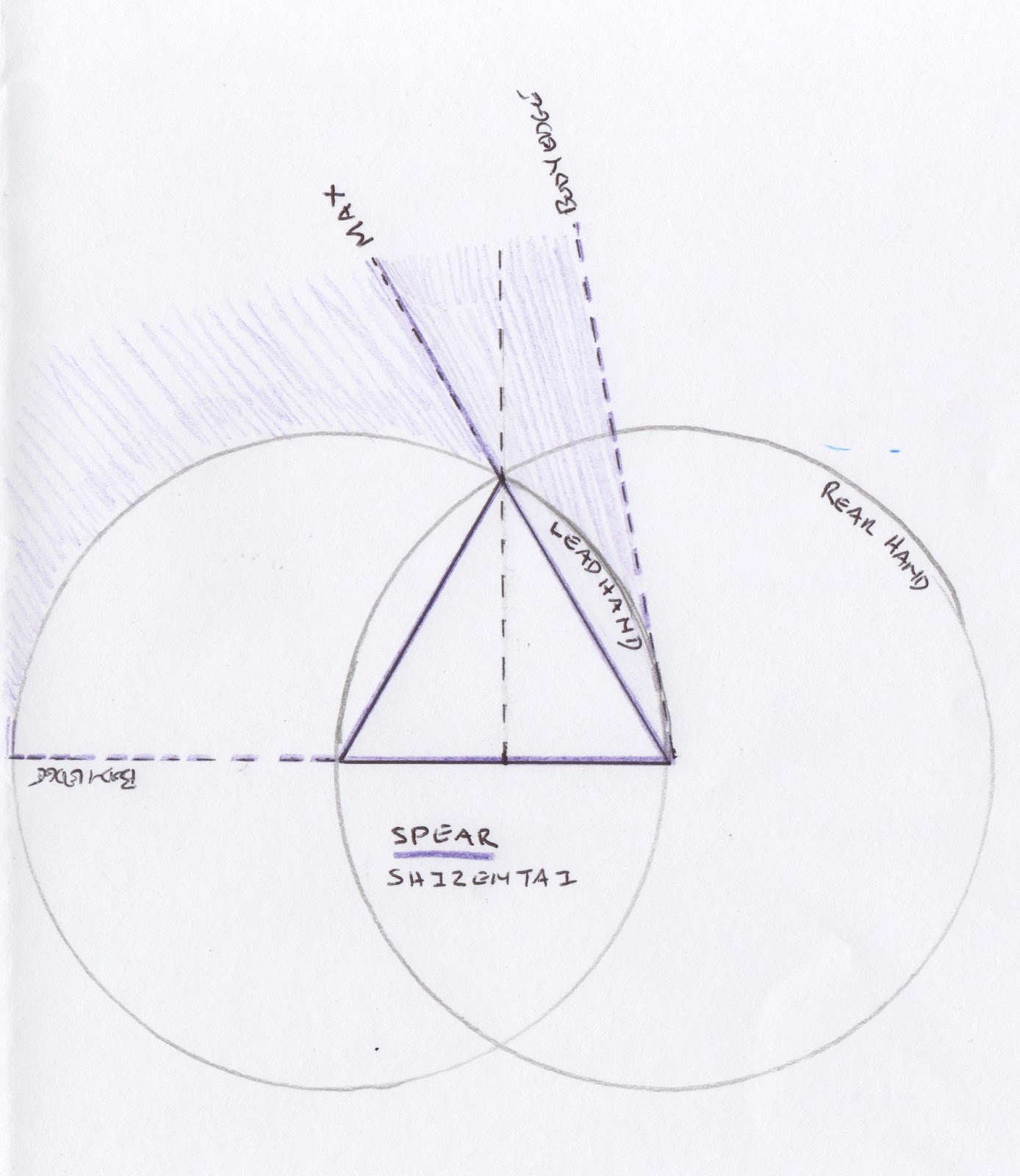 The Geometry of the Spear