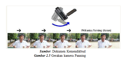 Gerakan Kamera