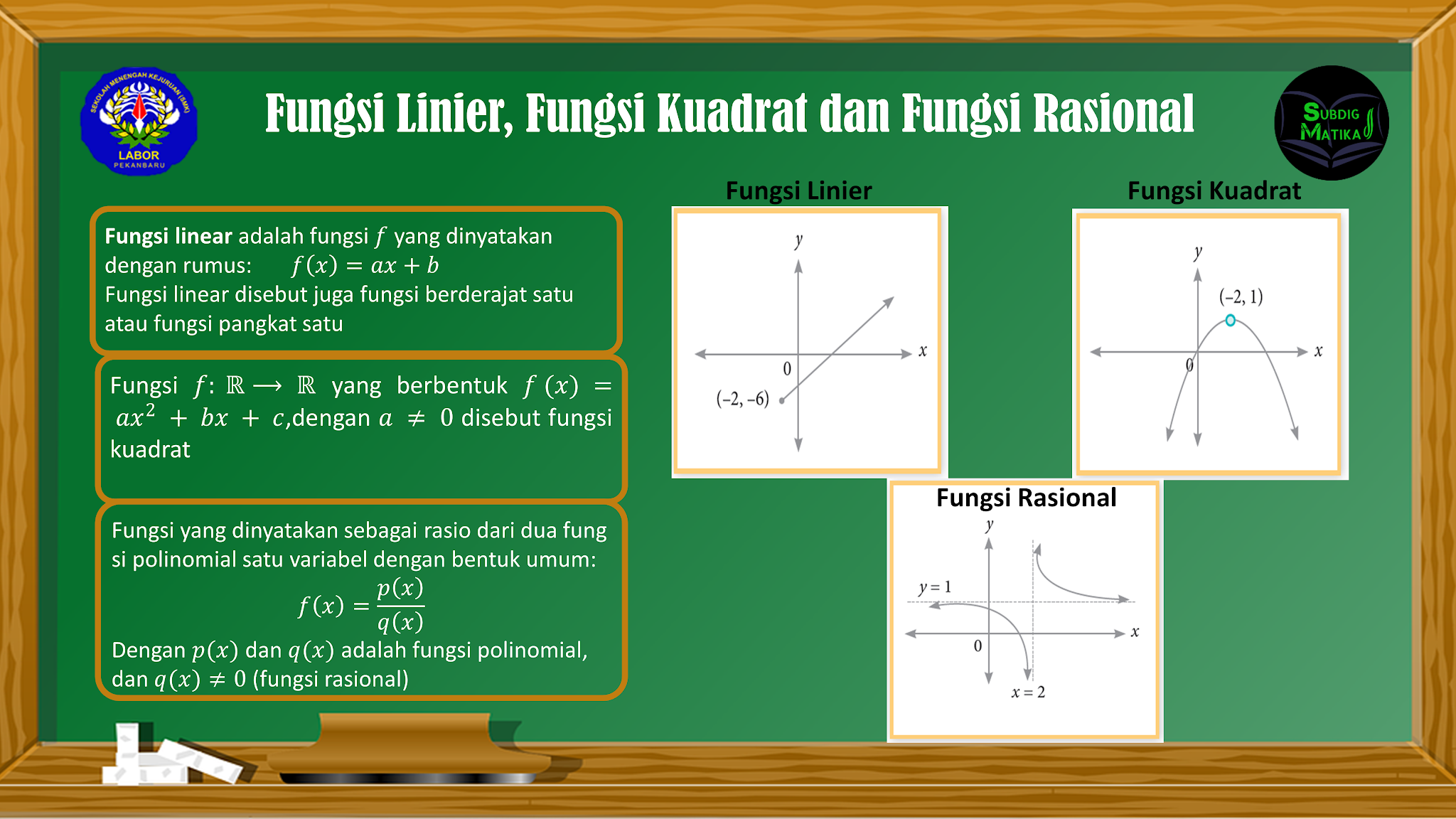 Menjelaskan fungsi (fungsi linier, fungsi kuadrat, dan fungsi rasional ...