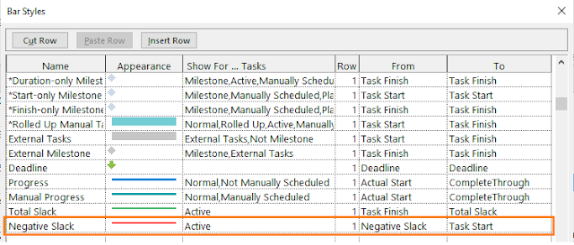 MANAGEMENT YOGI: Displaying Total Slack (Float), Free Slack (Float) and ...