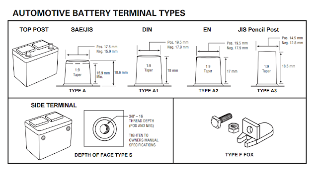 12 Volt Battery Replacement for R33 and R34 | Toprank Importers