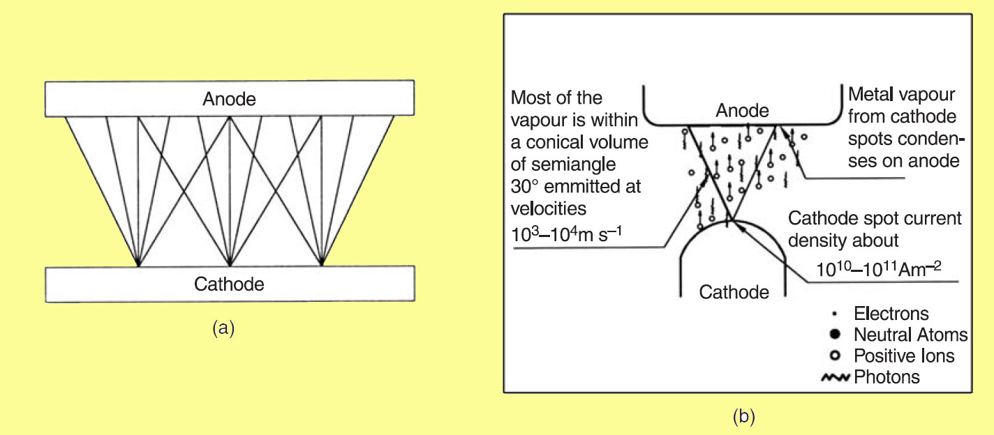 Arc in Circuit Breaker | Arc Extinction - Electrician World