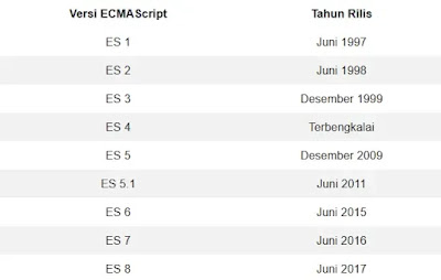Belajar Javascript - Apa Itu Javascript? - Awonapa - Website dan Blogging