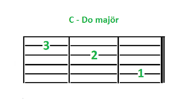 C-Do Majör Akoru - Gİtar Akor Dünyası
