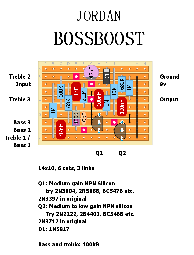 Dirtbox Layouts: 06/22/19