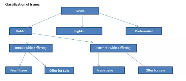 Automation Testing Insider: Capital Market Questions and Answers