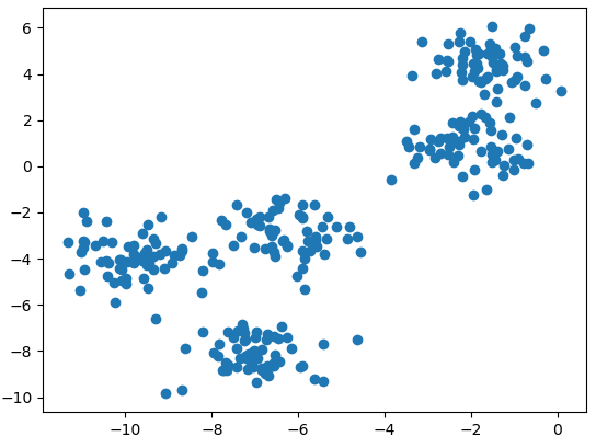 Mean shift clustering python Mean shift clustering python