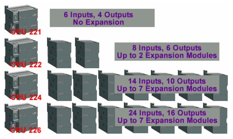 Controlador Lógico Programável (CLP) - Ensinando Elétrica | Dicas e ...
