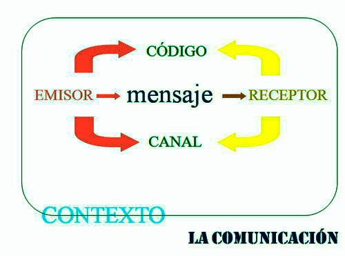 Medios Comunicativos