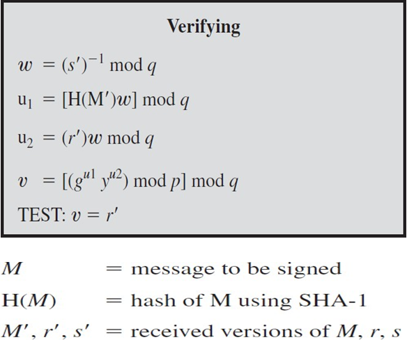 Edu Resources Digital Signature Algorithm Dsa Digital Signature