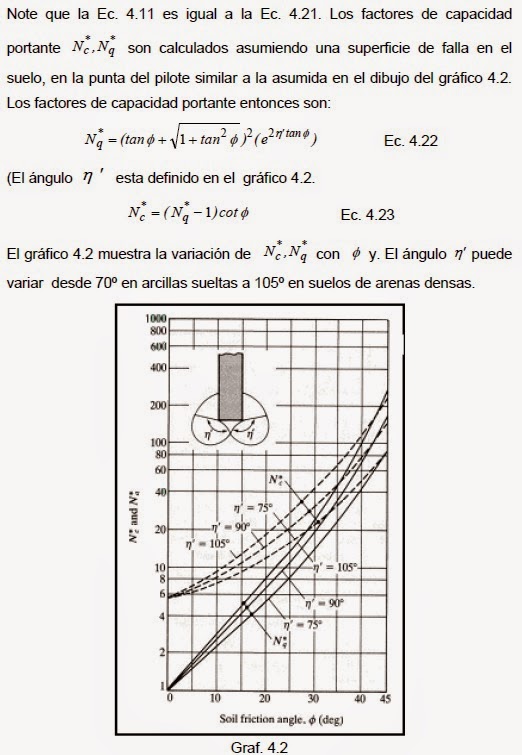 Fundaciones : Método de Janbu