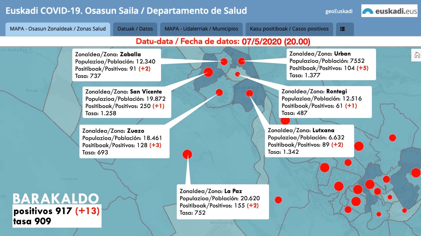 covid19 | Barakaldo llega a 917 contagios con incrementos en todos los ...