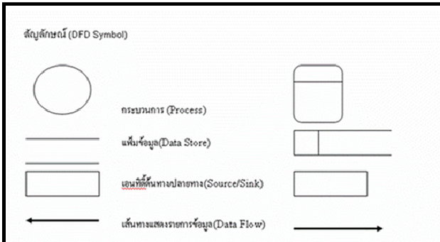 การวิเคราะห์และออกแบบระบบ: บทที่ 4 การออกแบบระบบงาน