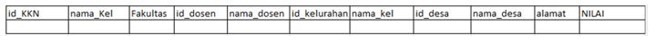 [Praktikum Sistem Basis Data (Database)] Modul I Perancangan Diagram ...