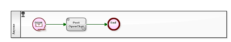 Workflow Sample: December 2016