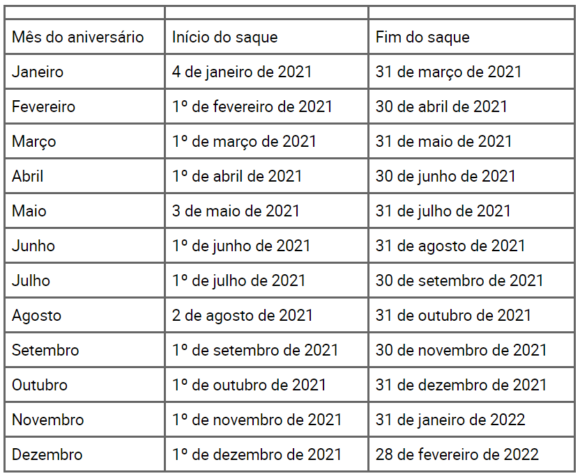 Tabela Do Saque Aniversário Fgts 2022 Datas De Pagamento E Valor Hot