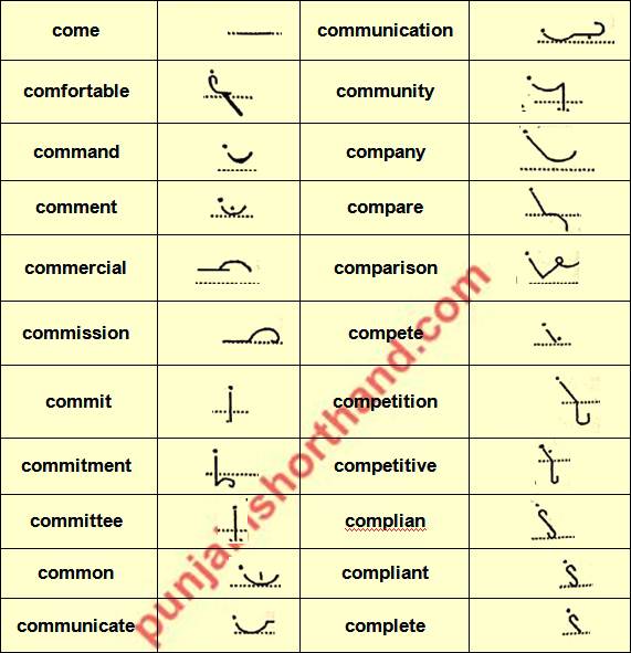 [3000 Very Important Words] for English Shorthand Exam