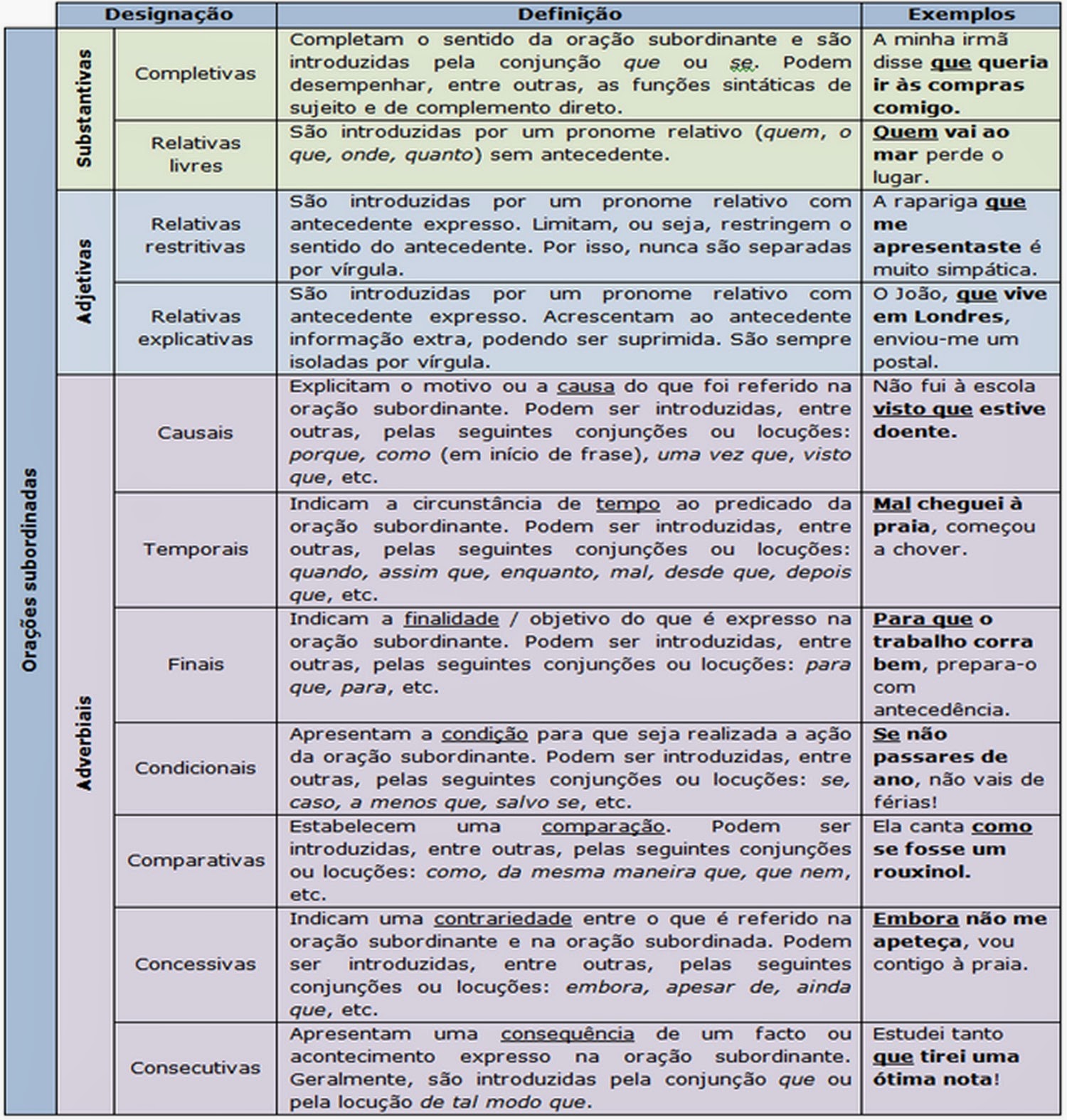 Orações Coordenadas E Subordinadas Exercicios - FDPLEARN