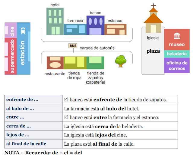 La clase de español de Jean-Hugues: Clase 9 (20/10/2020)