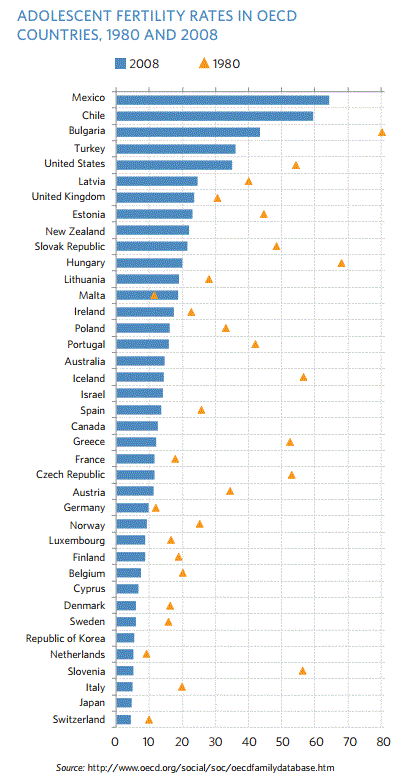 Adolescent Birth Rate Around the World | Data in the News