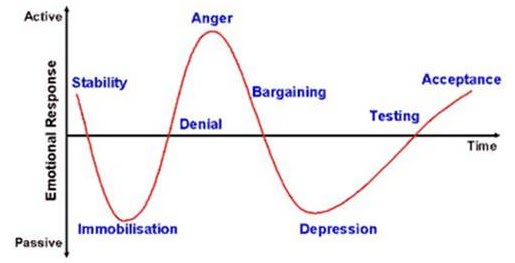 Strategic Management: Nagative Change - ชิวิตนั้น มันมี “วิถี” ของมัน