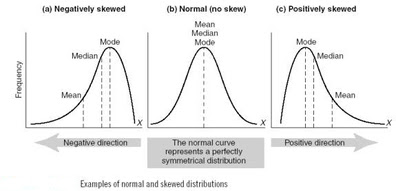 Experimental Theology: Central Tendency in Skewed Distributions: A ...