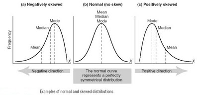 Experimental Theology: Central Tendency in Skewed Distributions: A ...